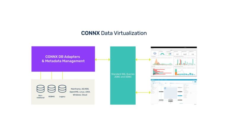 What is data virtualization?