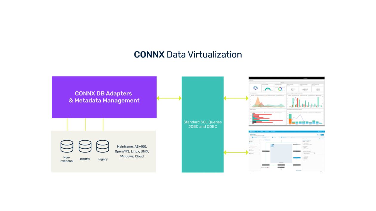 What is data virtualization?